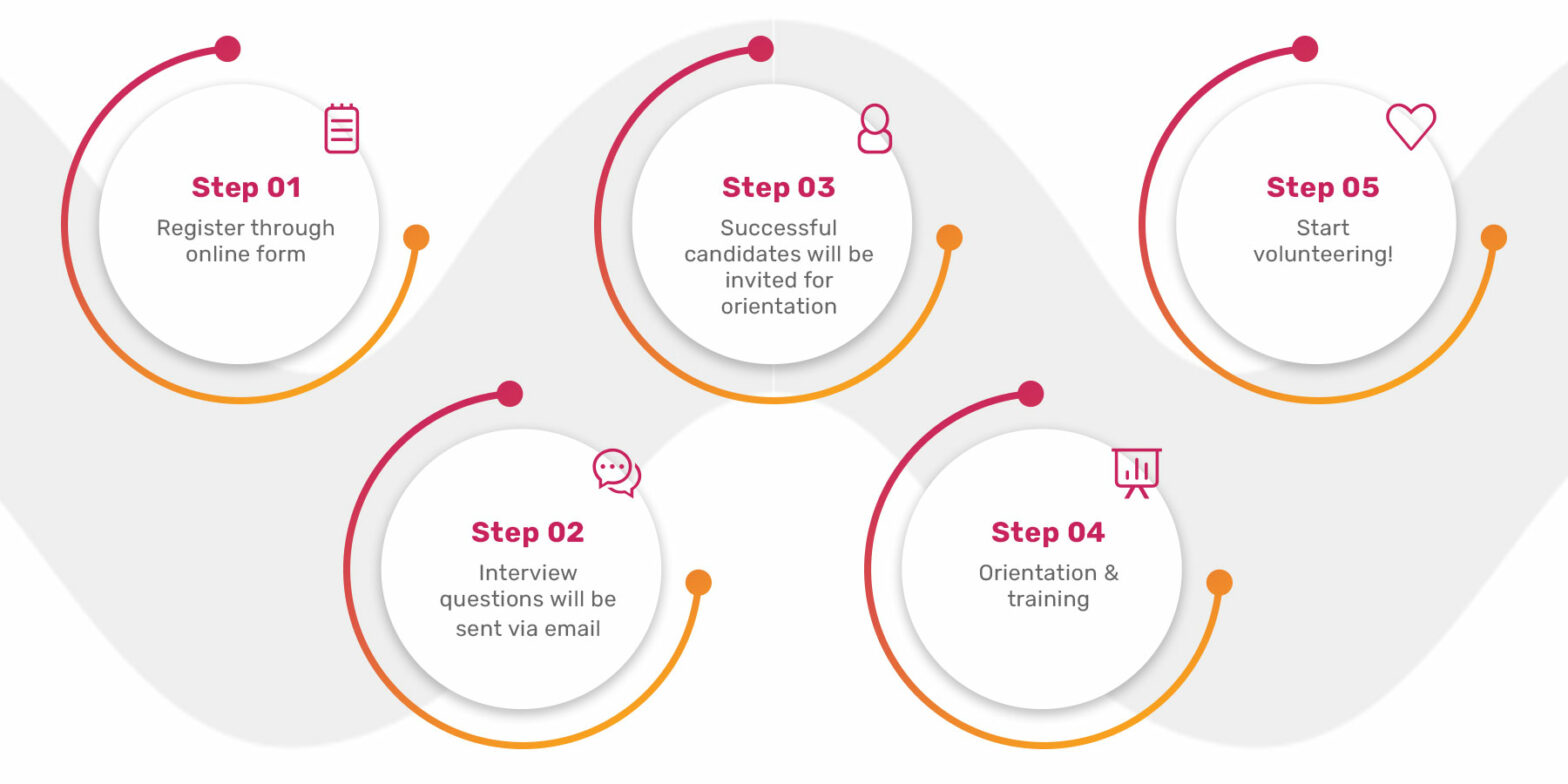 Volunteer - HCA Hospice